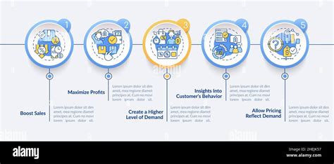 Dynamic Pricing Benefits Circle Infographic Template Stock Vector Image