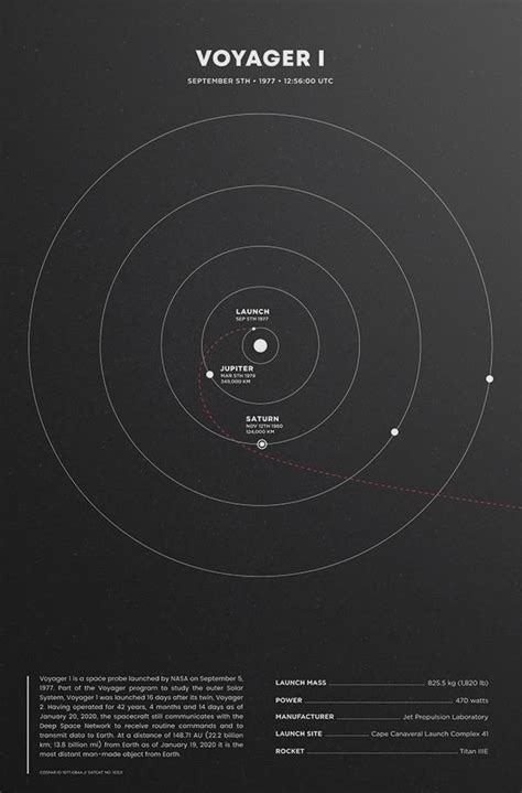 What Powers Voyager 1