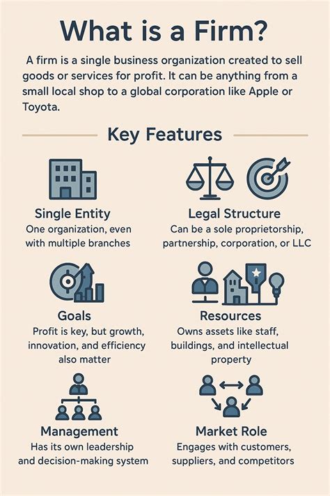 Difference Between Firm And Industry In Business Examples