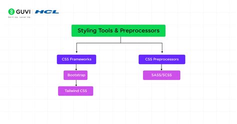 Complete Javascript Roadmap For Frontend Beginner To Pro