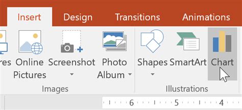 PowerPoint Charts