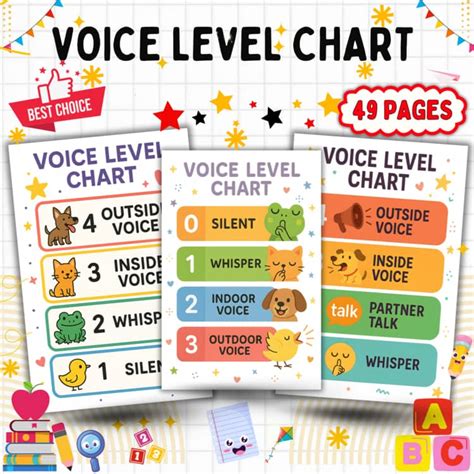 Voice Level Chart Classroom Management Poster Noise Level Visual