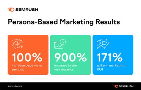 The Complete Guide To Effective Customer Analysis