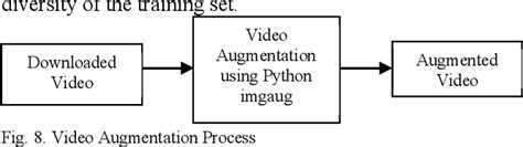Figure 1 From Design Of A Deep Learning Based Detection System For
