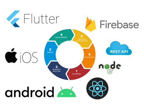 Alluring Native Ios And Android Apps With Flutter Nodejs Upwork