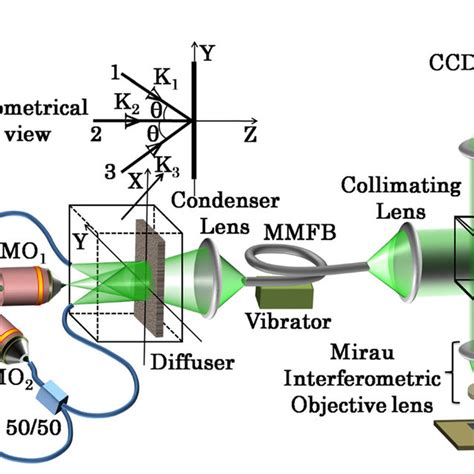 Pdf Ultra Short Longitudinal Spatial Coherence Length Of Laser Light