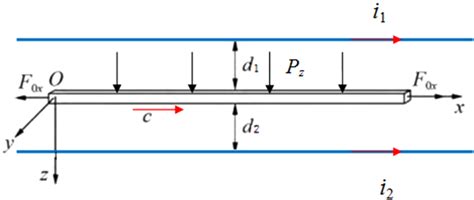 The Mode Of The Beam Between Parallel Current Carrying Wires Download