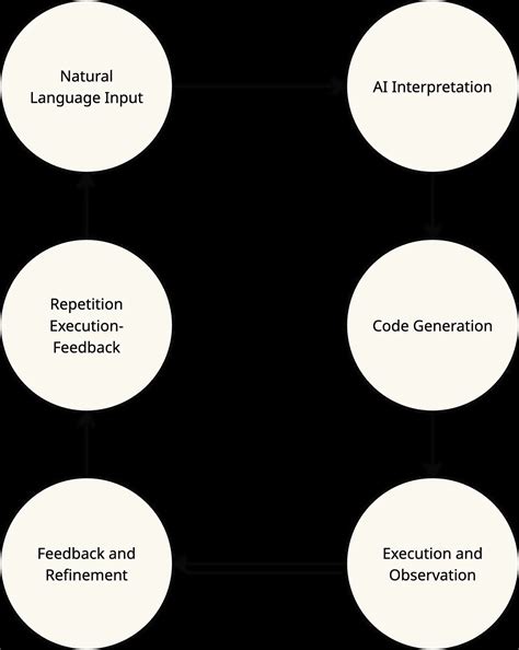 Integrating Agentic Ai Into The Software Development Lifecycle Sdlc By Rakesh Kumar Pal Medium