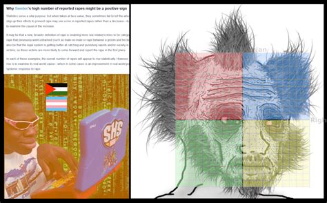 Based Auth Right Rpoliticalcompassmemes