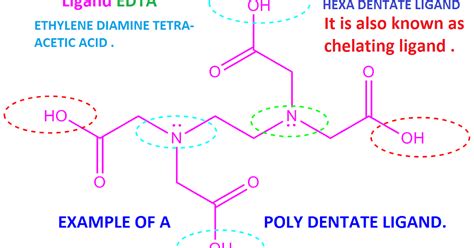 Ligands Definition Examples Types In Co Ordination Chemistry Chemsolve Net