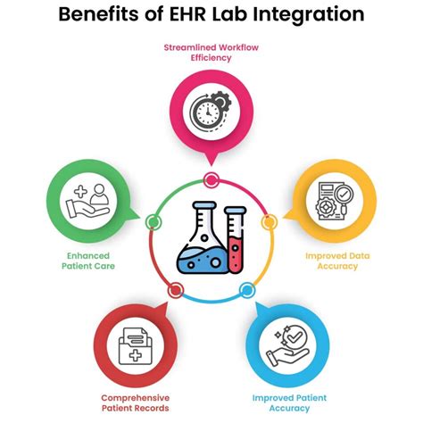 Ehr Lab Integration Docvilla