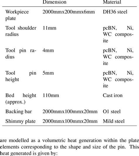 Dimension And Material Specifications Download Table