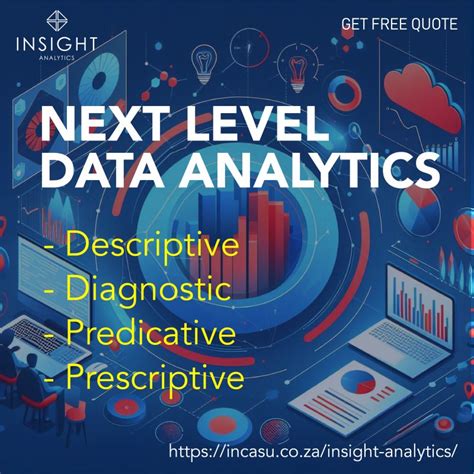 Incasu On Linkedin Analytics Data Insights Reportingservice