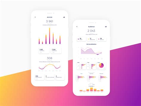 Analytics Chart By Olivia Rovere On Dribbble