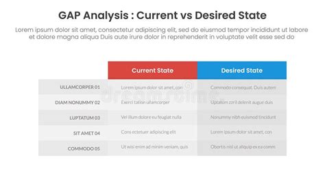 Gap Analysis Comparison Concept For Infographic Template Banner With Box Table Column With Two