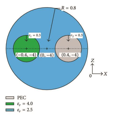 Cross Section Of An Inhomogeneous Sphere Download Scientific Diagram