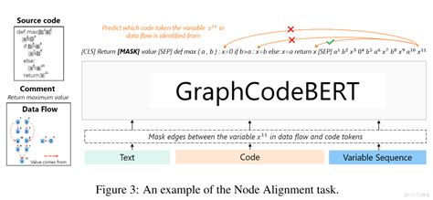 Graphcodebert Pre Trainng Code Representions With Data Flow