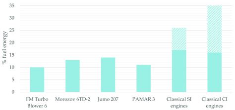 Heat Loss To The Cooling System Of Historical Opposed Piston Engines Download Scientific