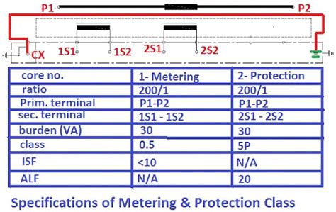 Accuracy Limit Factor Of Current Transformer