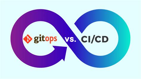 Exploring The World Of Cicd And Gitops Ebizoncloud