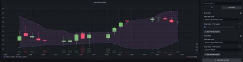 Support Candlestick Charts For Histograms Issue Grafana Grafana GitHub