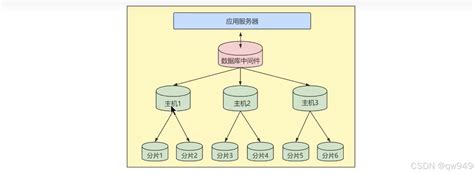 Mysql(高级特性篇) 12 章——数据库其它调优策略 Csdn博客 Mysql(高级特性篇) 12 章——数据库其它调优策略 Csdn博客