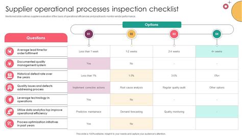 Strategic Supplier Evaluation Supplier Operational Processes Inspection Che