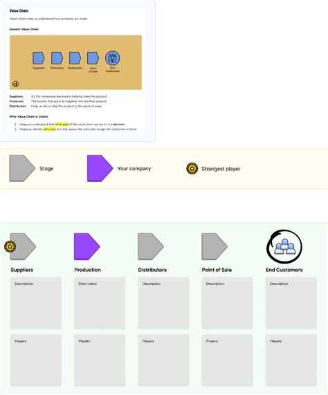 Value Chain Template Dmba Figma