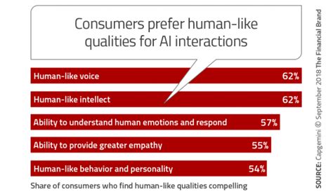 Artificial Intelligence The Future Of Financial Marketing