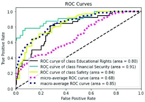 Svc Roc Aspect Classification Download Scientific Diagram