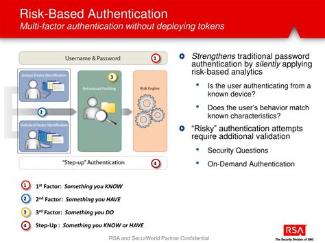 Ppt An Introduction To Rsa Authentication Manager Express Powerpoint