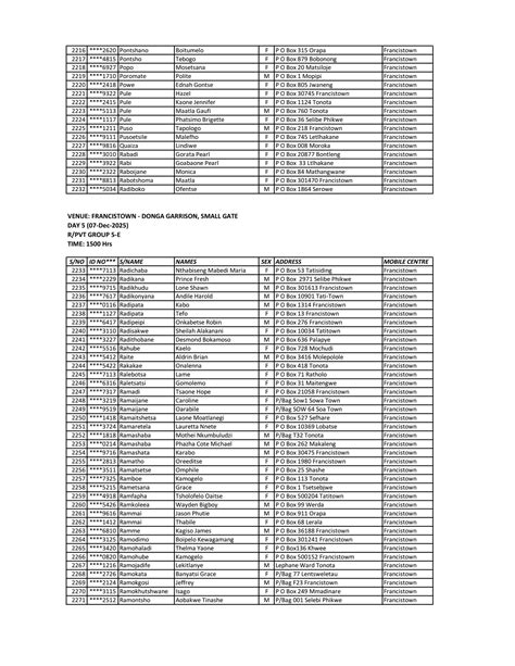 Ditiro Mo Botswana Added A New Photo Ditiro Mo Botswana