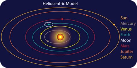 Introduction To The Solar System Earth Science