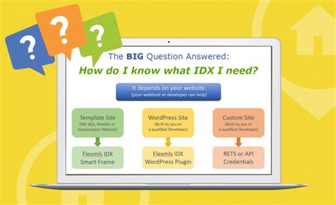 What Idx Format Is Right For You Fbs Products By Fbs