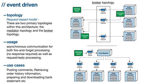 List Of Software Architecture Styles Pdf