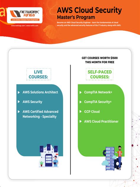 Aws Cloud Security Engineer Training Pdf Computer Network Cloud