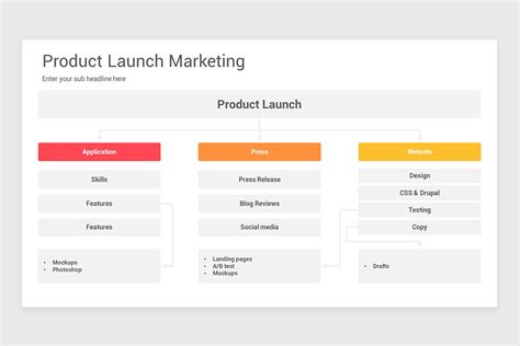 Product Launch Marketing Powerpoint Template Nulivo Market