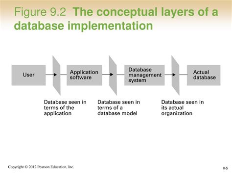 Ppt Computer Science An Overview Eleventh Edition By J Glenn