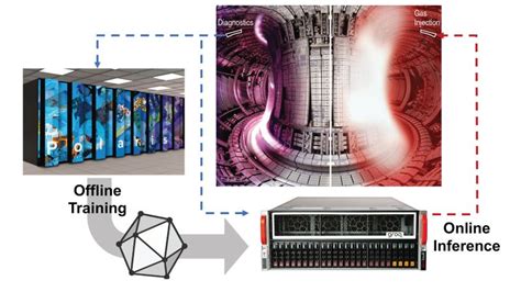 Argonne Leadership Computing Facility On Linkedin Ai