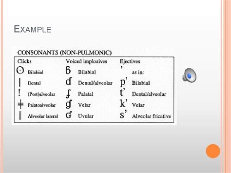 Phonetics Introduction Phonetics Definition The Scientific Study Of
