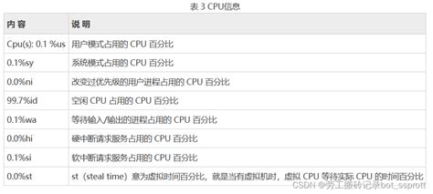 Linux后台运行nohup 进程查看、终止 Linux基础命令记录查看nohup进程 Csdn博客
