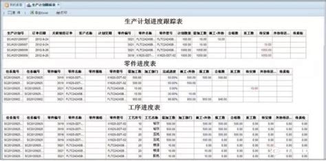 生产进度管理 均衡生产计划 生产计划 生产管理网