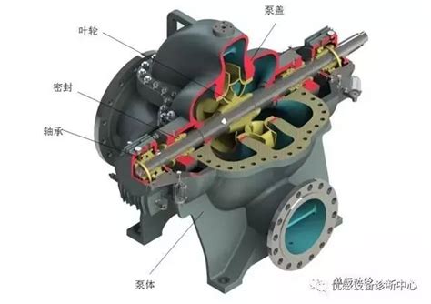 离心泵api各种结构介绍（上）