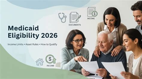 Medicaid Eligibility 2026 Income Limits Assets And How To Qualify