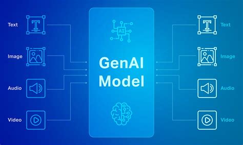 What Are Large Multimodal Models Lmms Applications Features And Benefits Shaip