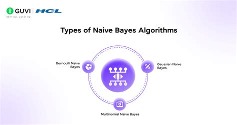 Naive Bayes Algorithm A Simple Guide For Beginners 2026