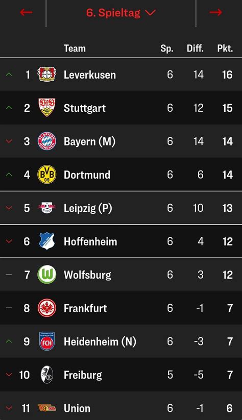 Lets Just Enjoy It Lads R Vfbstuttgart
