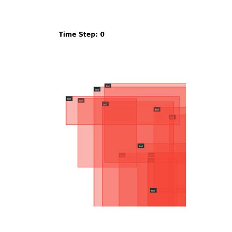 Interleaved Gibbs Diffusion For Constrained Generation
