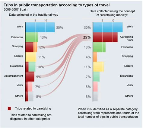 What A Gender Sensitive City Should Be Urbannext
