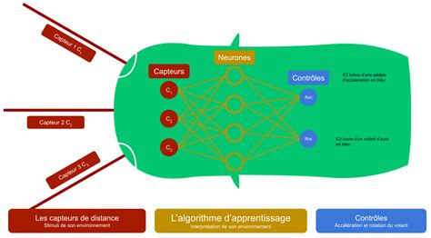 Project Laop And Lasp Machine Learning For Autonomous Cars Lrima